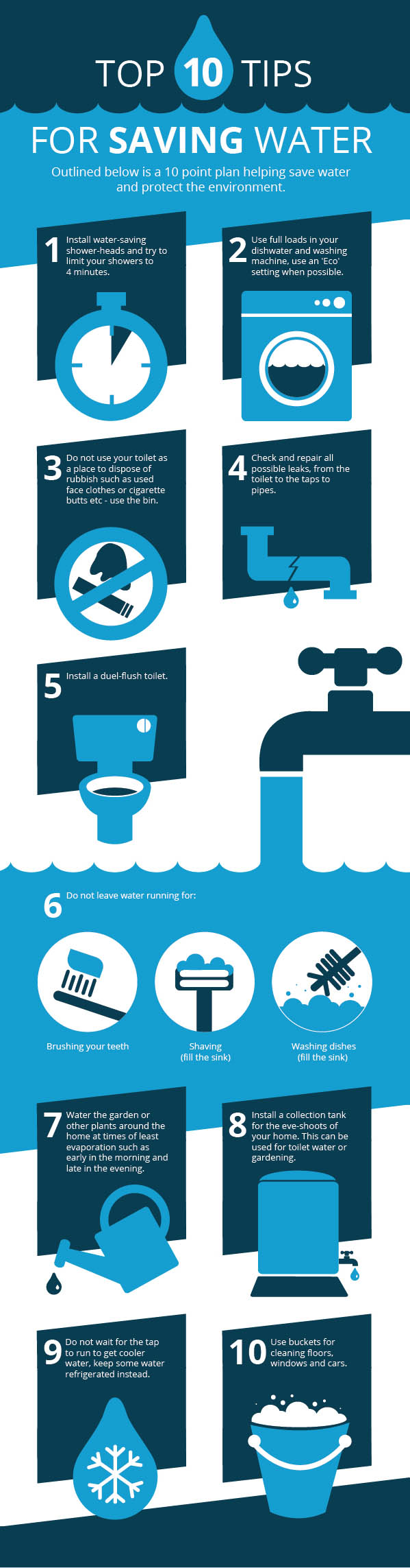 Infographic 10 Ways To Conserve Water At Home Ways To Infographic On