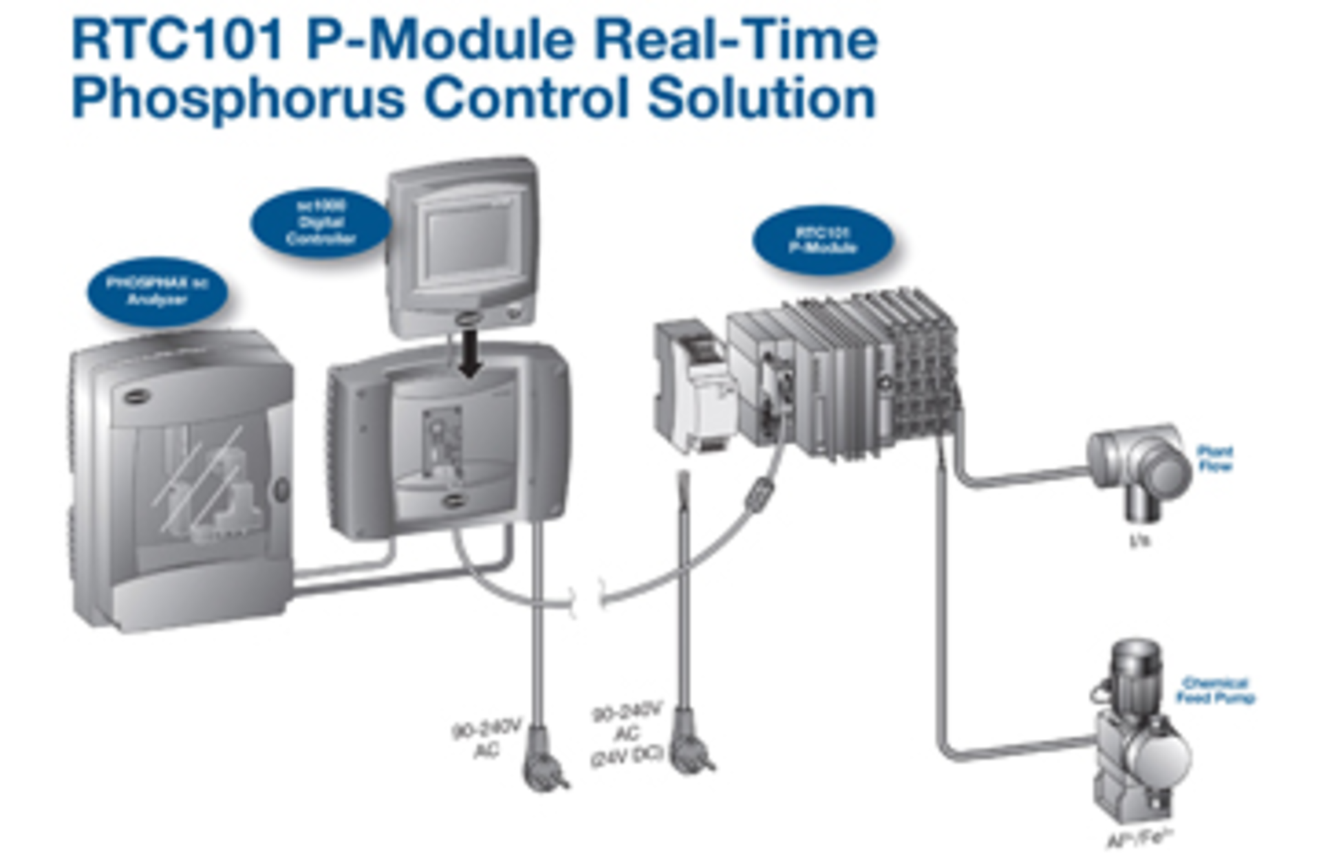 Phosphorus Control System | Water Tech Online