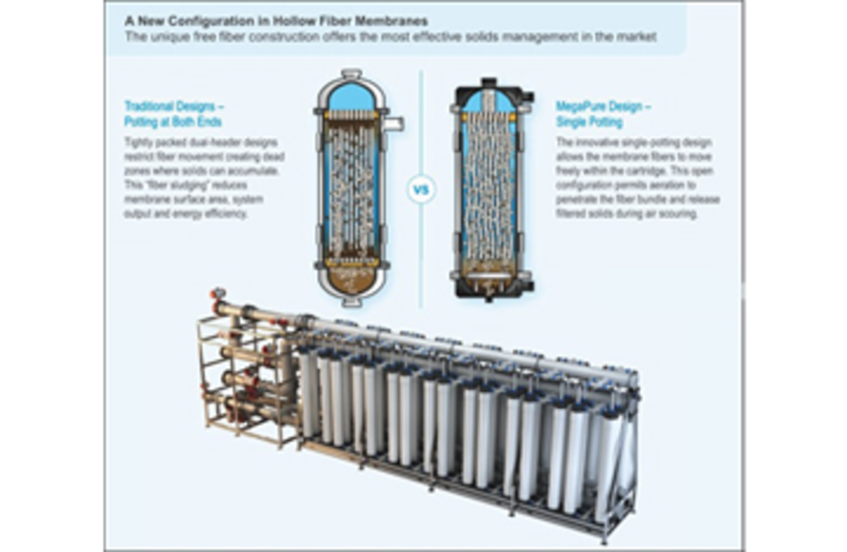 Hollow Fiber Ultrafiltration Line | Water Tech Online