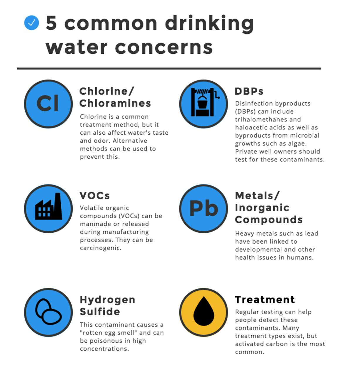 Infographic: 5 common drinking water concerns | Water Technology