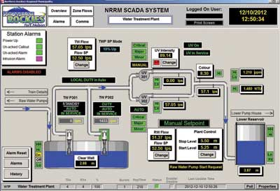 Data Management: Regional Municipality Upgrades Its SCADA System ...