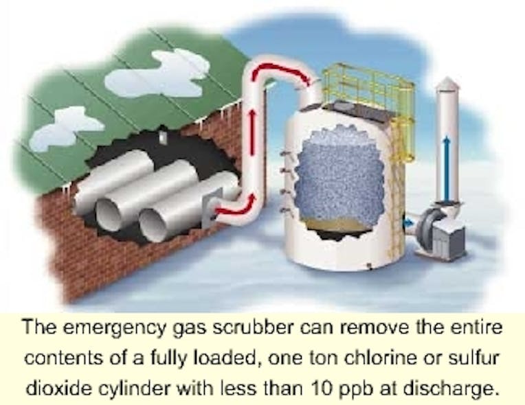 Scrubber Protects Against Chlorine Releases | Water Technology