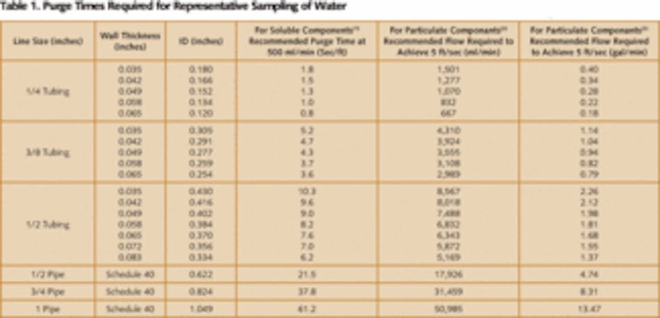 New Guidance On Boiler Feedwater Sampling and Monitoring Released by ...