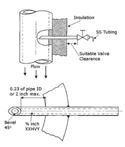 New Guidance On Boiler Feedwater Sampling and Monitoring Released by ...