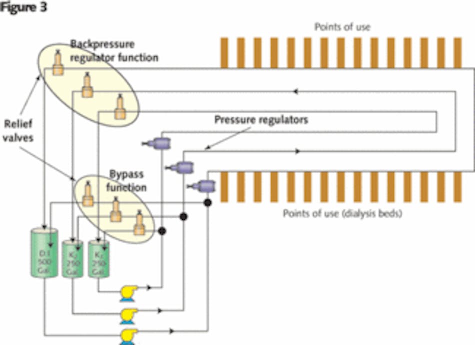 The Simple Backpressure Valve: Workhorse of Water Treatment | Water ...