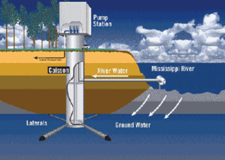 Radial Water Well Collectors a Big Draw | Water Technology