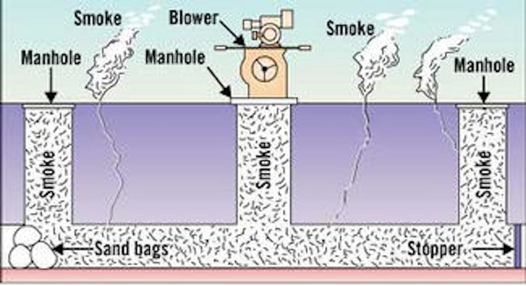 Smoke Testing 101: An Introduction to Smoke Testing | Water Technology
