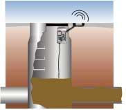 Product Showcase | Water Technology