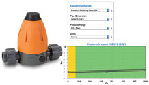 Products & Services: Valves | Water Tech Online