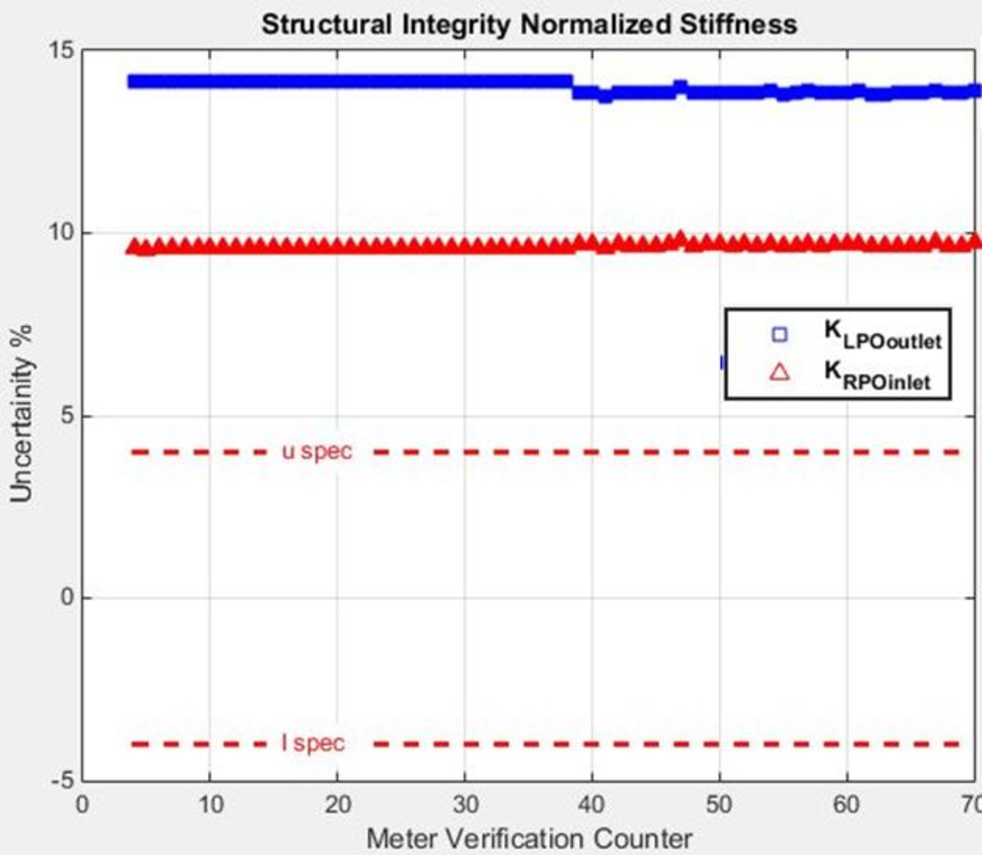 How to model an activated sludge process | Water Tech Online