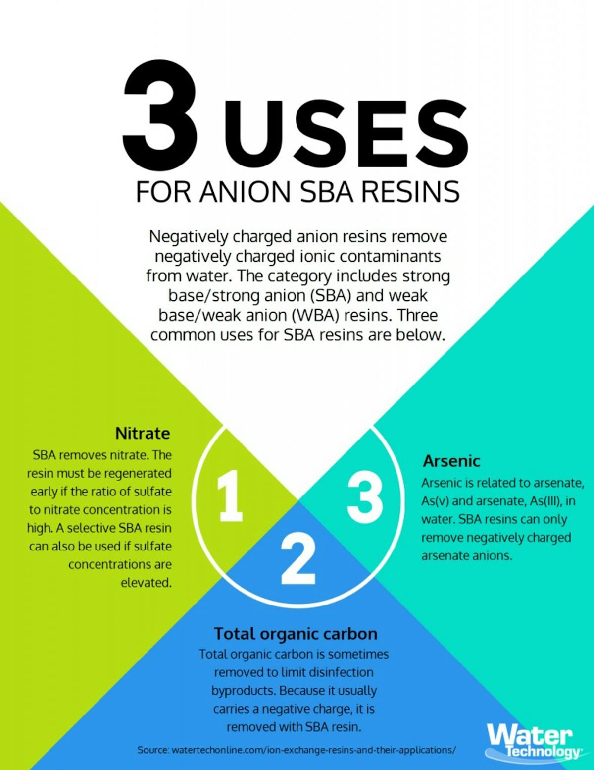 Infographic: 3 uses for anion SBA resins | Water Technology