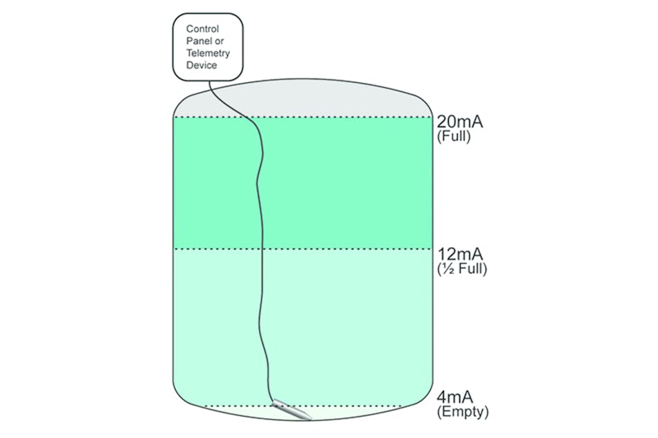 Differential pressure sensors measure liquid level | Water Technology