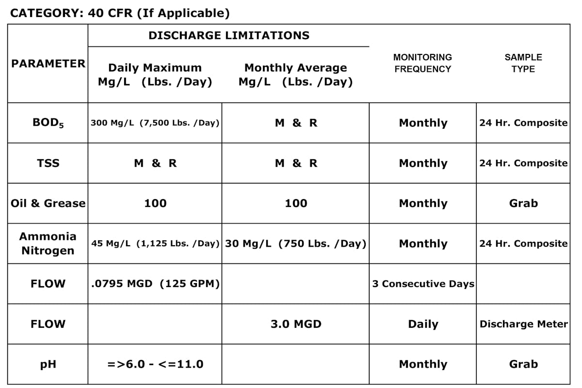 Limits page is key to discharge permit compliance | Water Technology