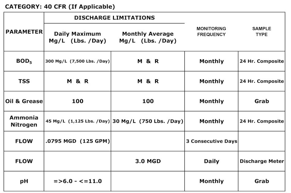 Limits page is key to discharge permit compliance | Water Technology