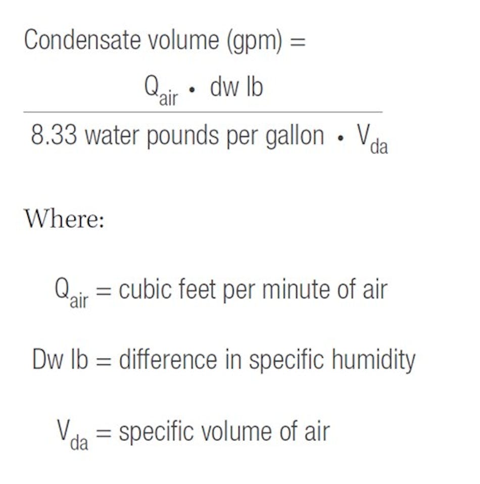 The benefits of harvesting HVAC condensation | Water Technology