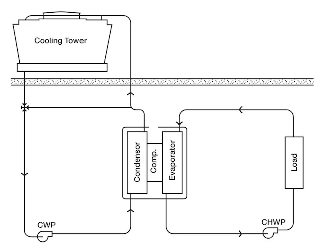 The benefits of harvesting HVAC condensation | Water Technology