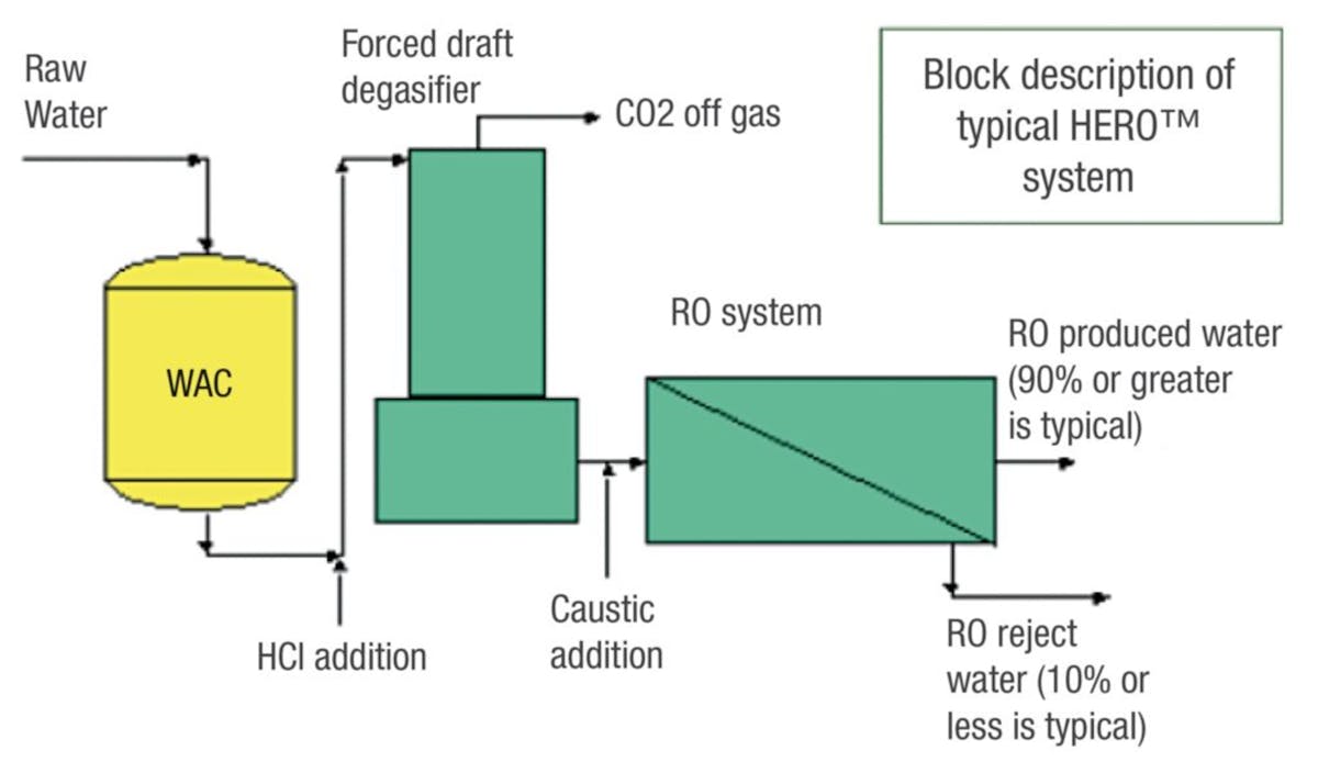 The future of brine management for industrial water | Water Technology