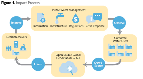 A New Take on Risk | Water Technology