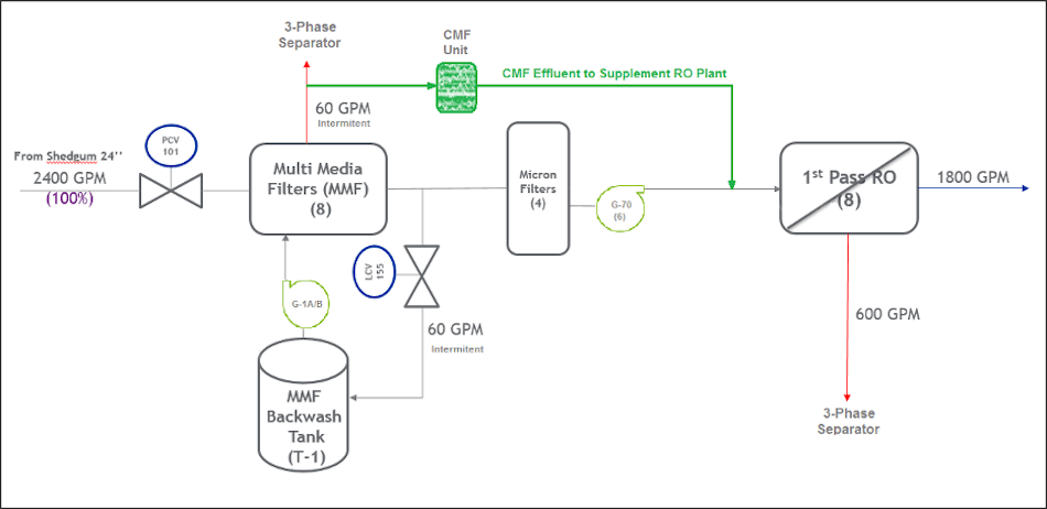 Recovering Filter Backwash to Reduce Groundwater Consumption-print ...