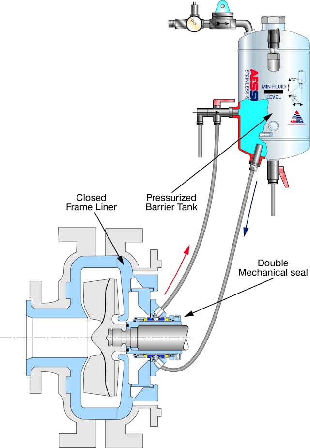 Pump Sealing Solutions for Water Conservation | Water Technology