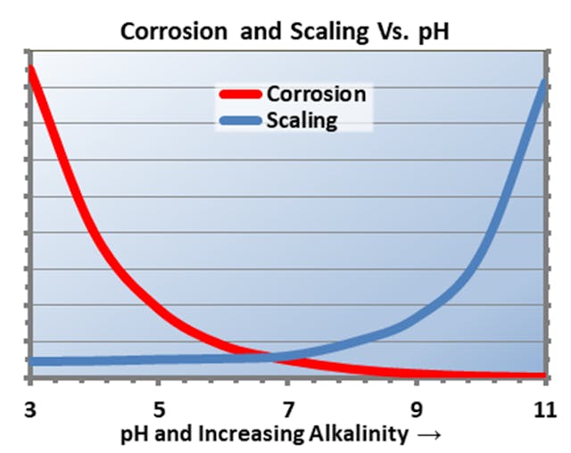 Environmental Considerations in the Advancement of Cooling Treatment ...