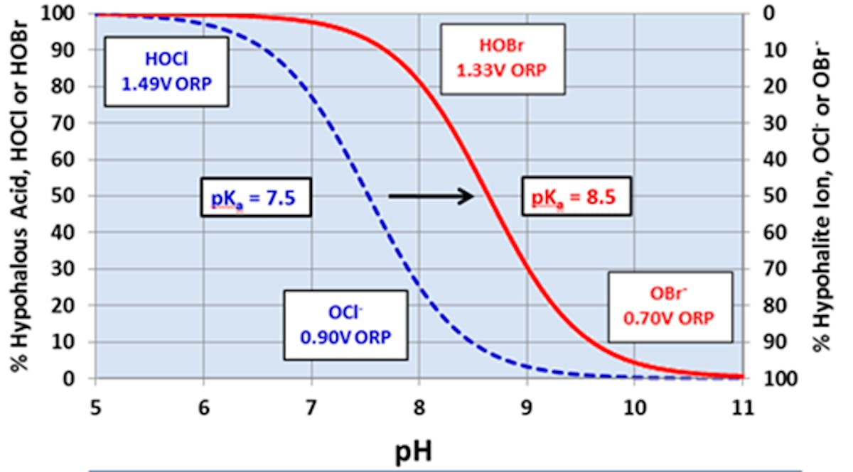 Environmental Considerations in the Advancement of Cooling Treatment ...