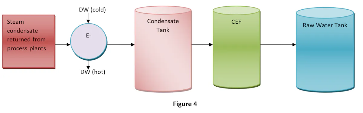 Production of High-Quality Demineralized Water for Steam Generation ...