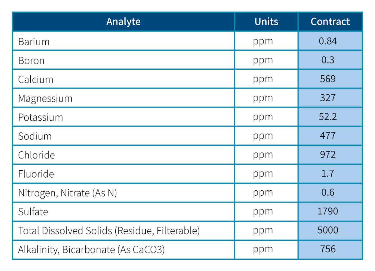 Treating wastewater with pulse flow reverse osmosis | Water Technology