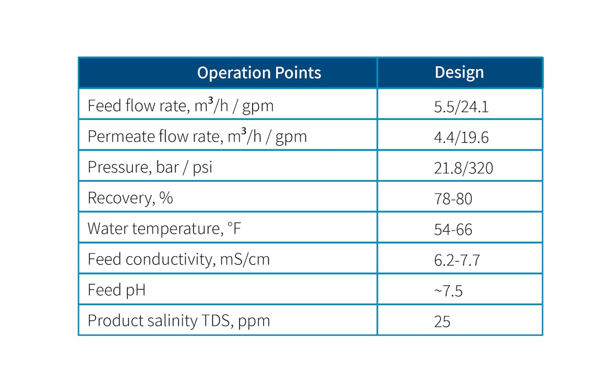Treating wastewater with pulse flow reverse osmosis | Water Technology