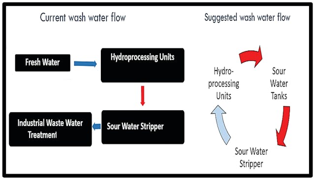 Water reuse in an oil refinery | Water Technology