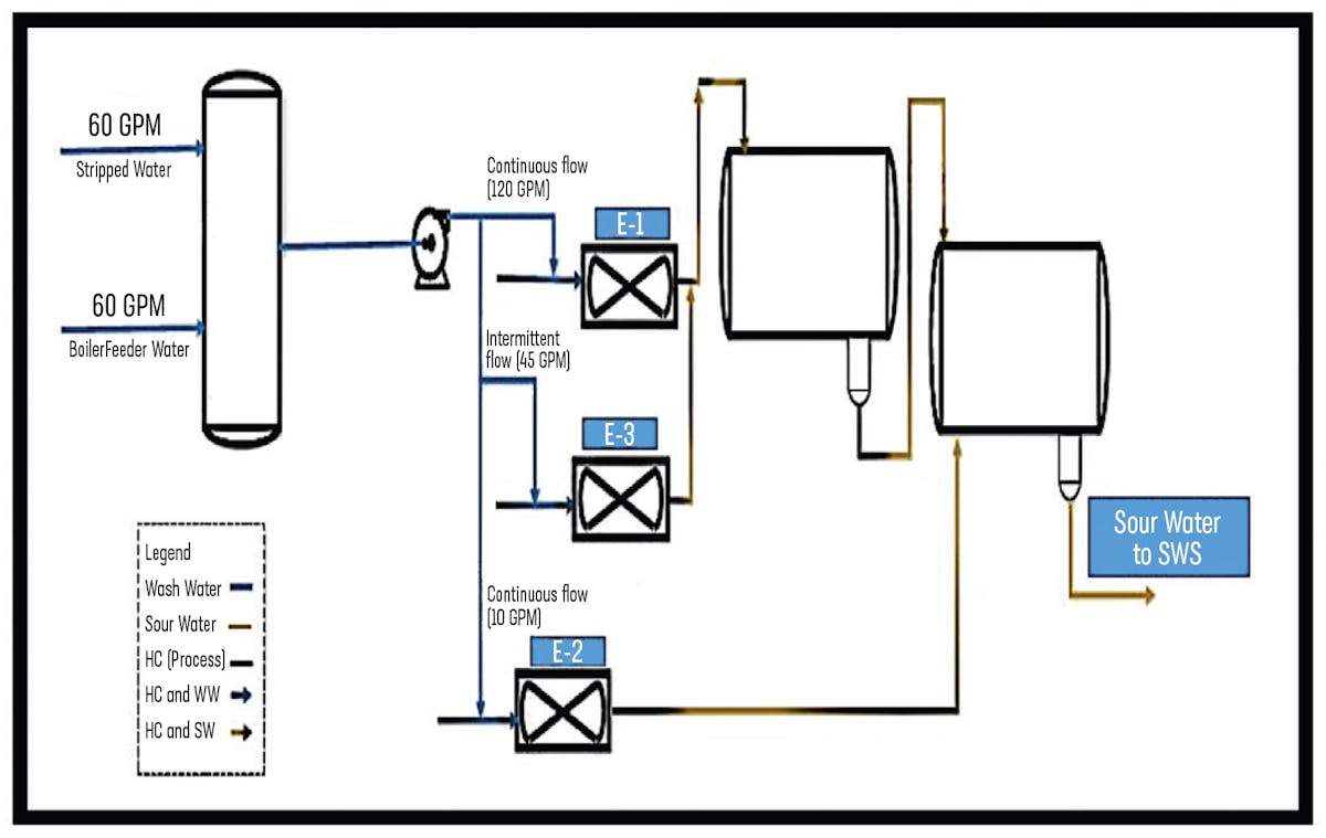 Water reuse in an oil refinery | Water Technology