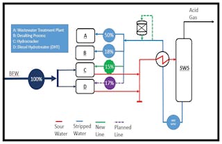 Water reuse in an oil refinery | Water Technology