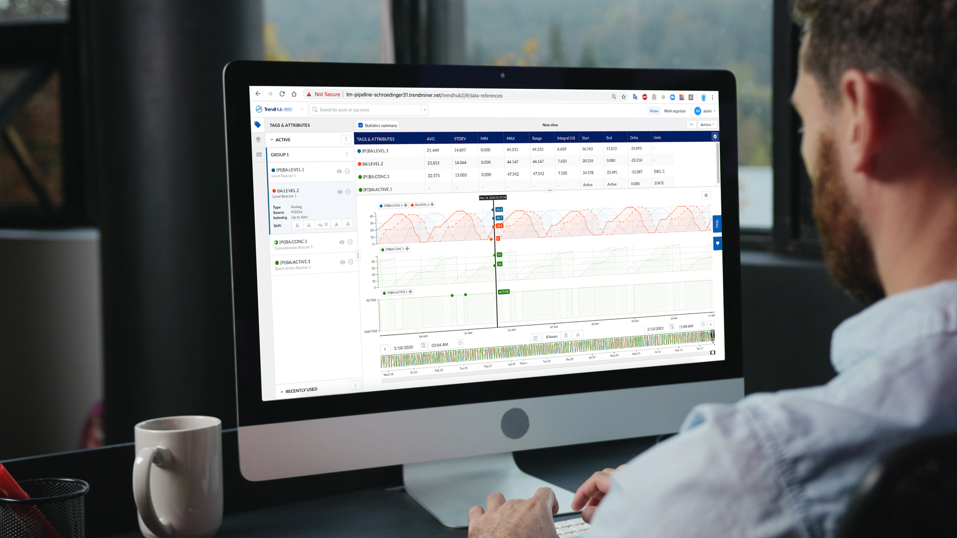 Predictive monitoring: Achieving sustainability through self-service ...