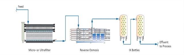 Industrial water/steam treatment will be important for a long time ...
