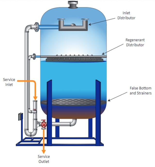 Industrial water/steam treatment will be important for a long time ...