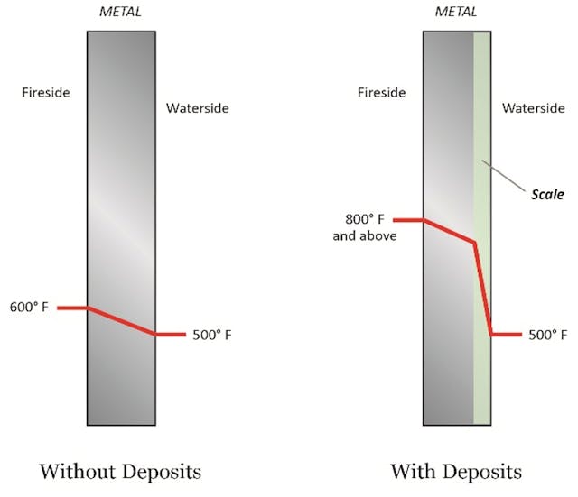 Industrial Water/Steam Treatment – Part 2 | Water Technology
