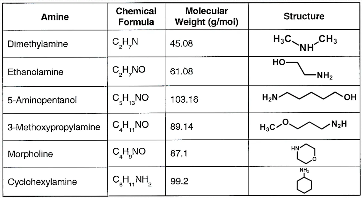 Industrial Water/Steam Treatment – Part 2 | Water Technology