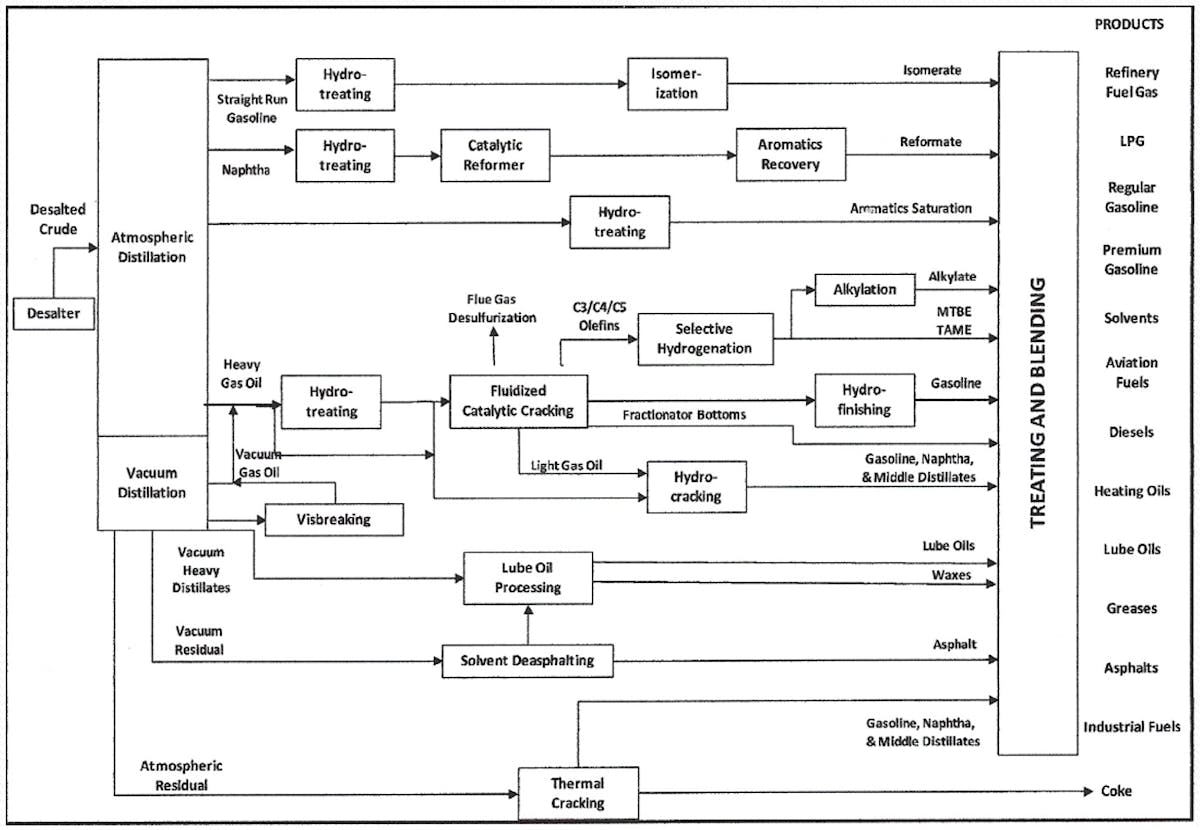 Industrial Water/Steam Treatment – Part 2 | Water Technology