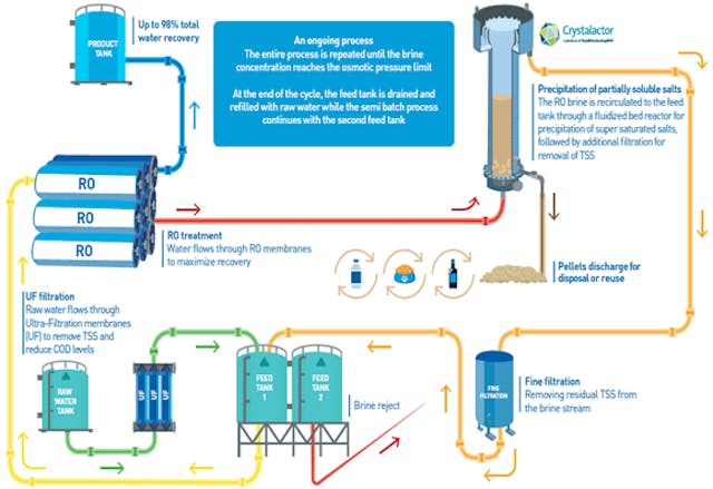 Case Study: 96% Recovery of Power Plant's Cooling Tower Blowdown with ...