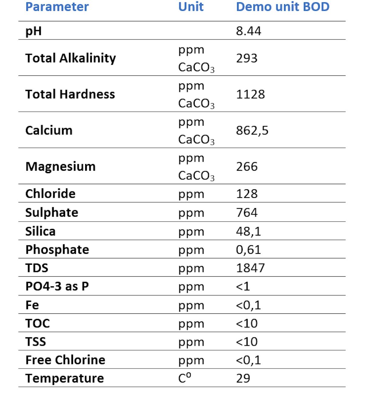 Case Study: 96% Recovery of Power Plant's Cooling Tower Blowdown with ...