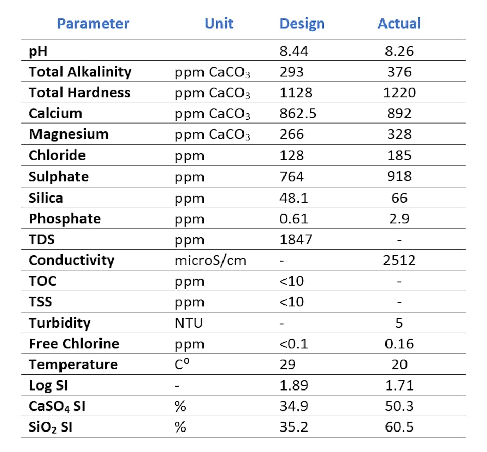 Case Study: 96% Recovery of Power Plant's Cooling Tower Blowdown with ...