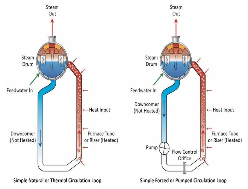 The importance of industrial water and steam treatment, Part 5 | Water ...