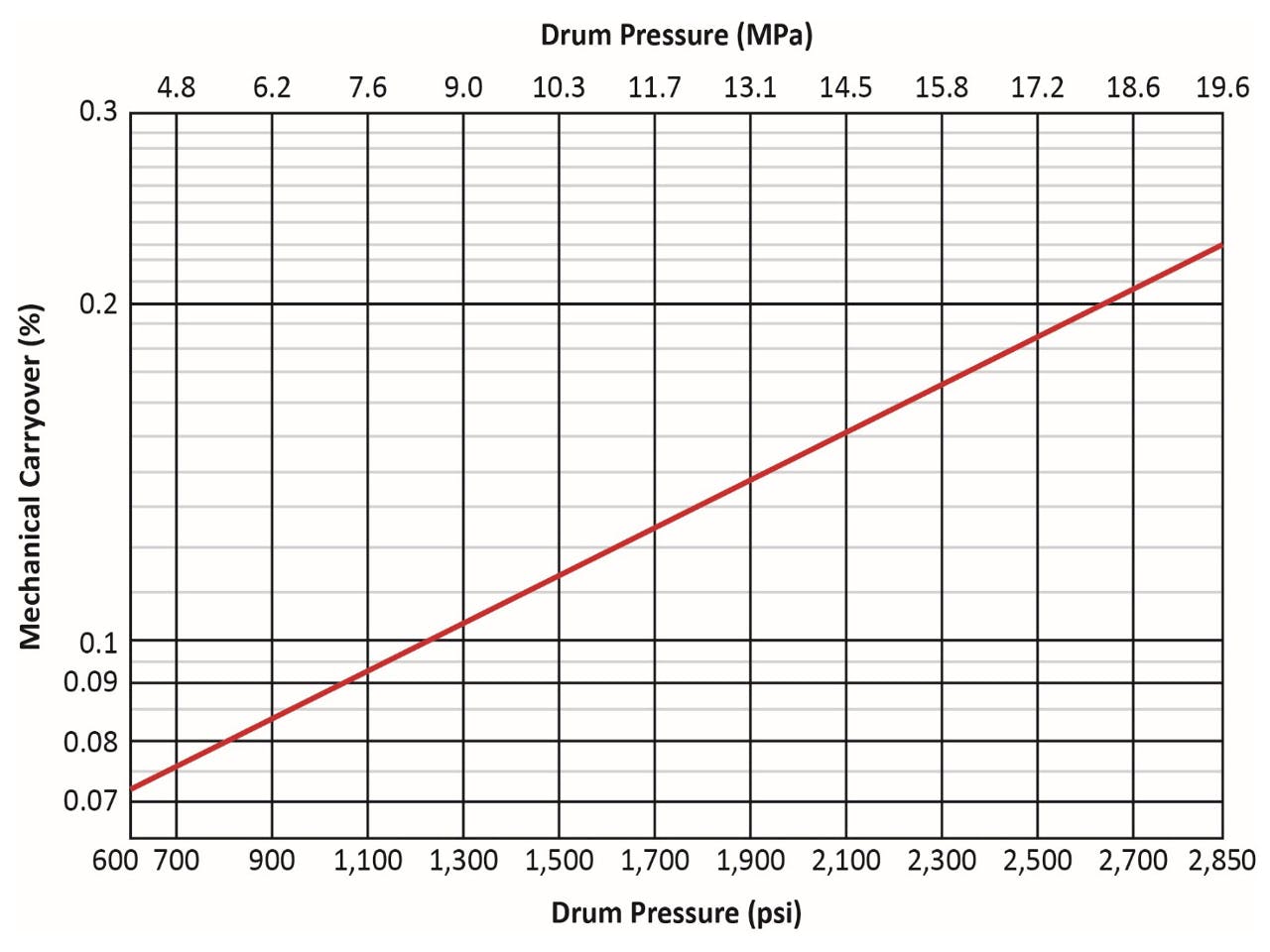 The importance of industrial water and steam treatment, Part 5 | Water ...