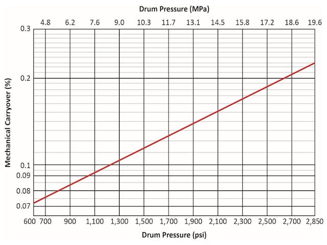 The importance of industrial water and steam treatment, Part 5 | Water ...