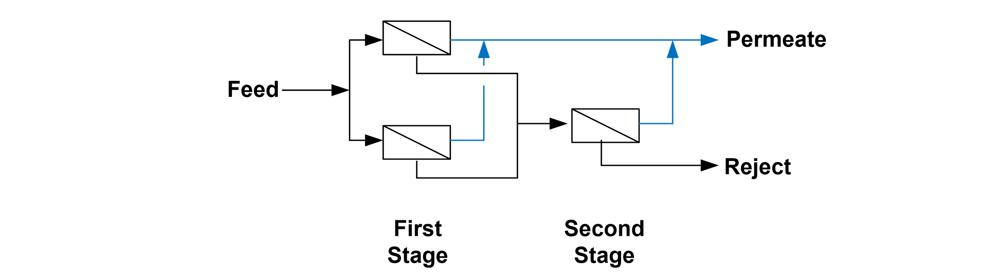 Reverse osmosis: Why protecting RO membranes is critical | Water Technology